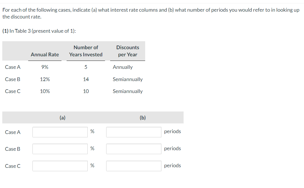 Solved For each of the following cases, indicate (a) what | Chegg.com