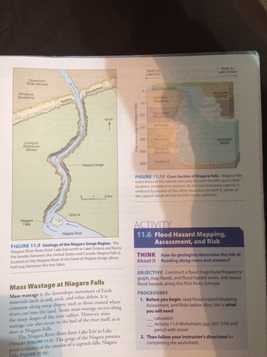 Solved ACTIVITY 11.2 Introduction to Stream Process Name: | Chegg.com