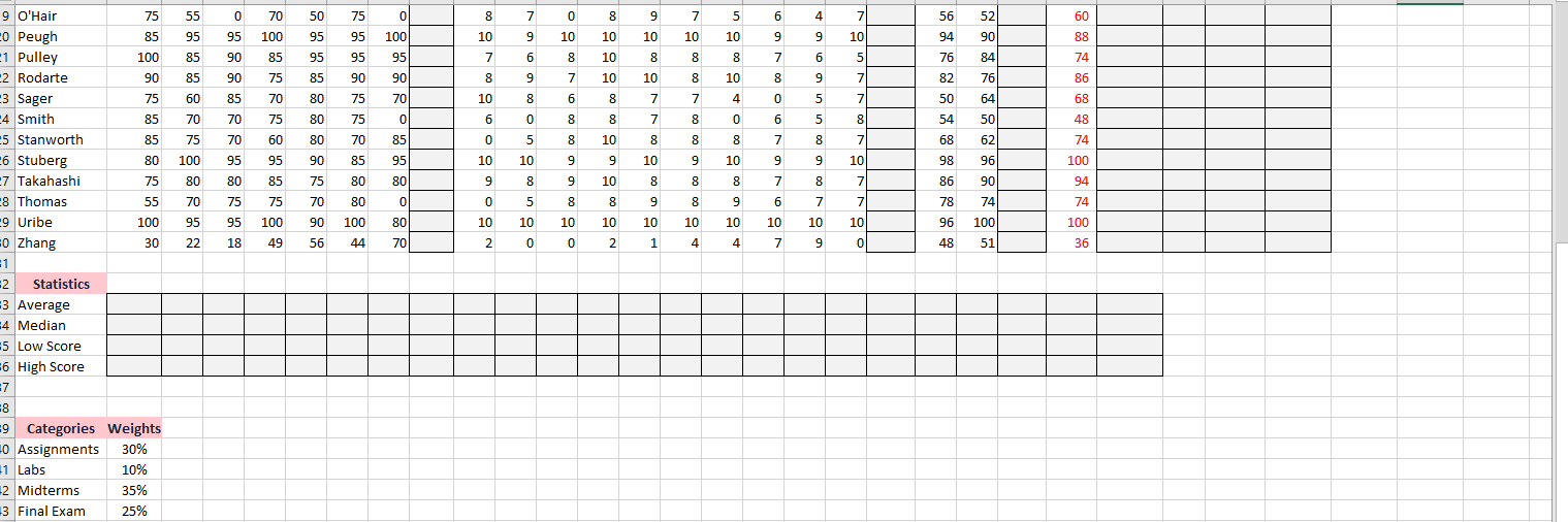 Solved Instructions Help your professor administer the | Chegg.com