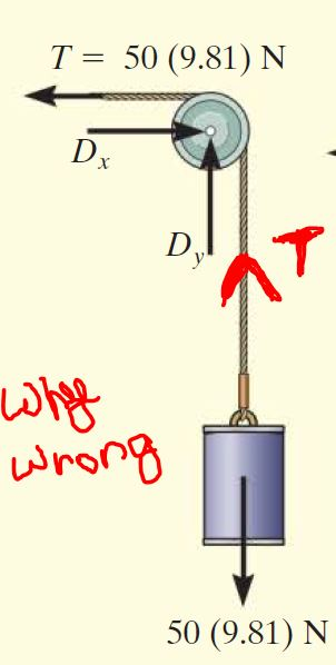 Solved Why does the part of the rope ( marked with an arrow | Chegg.com