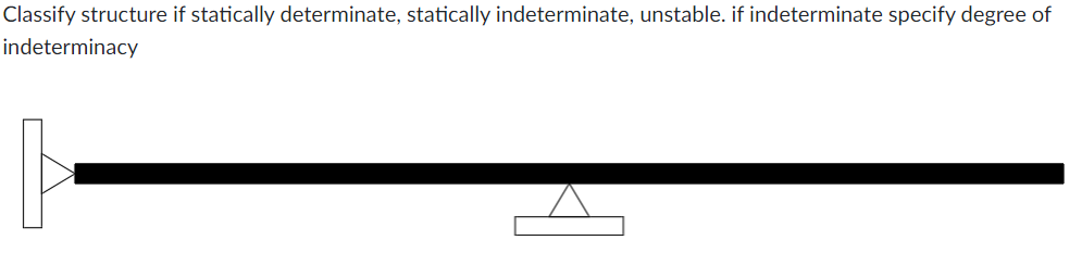 Solved Classify structure if statically determinate, | Chegg.com