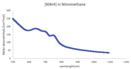 Solved give assignment information for the electronic | Chegg.com
