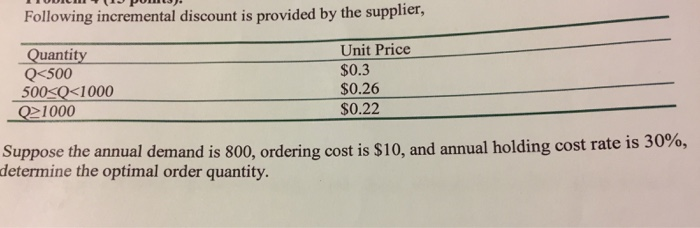 Solved Following incremental discount is provided by the | Chegg.com
