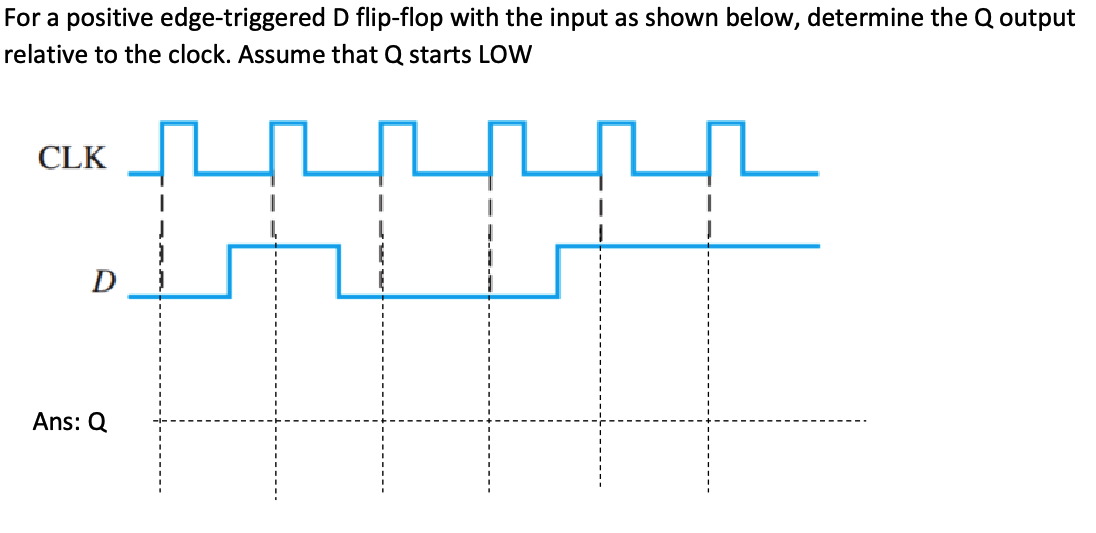 Solved For a positive edge-triggered D flip-flop with the | Chegg.com