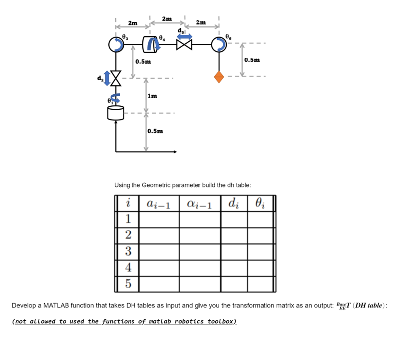 Solved 2m 2m 2m e. 0.5m 0.5m 1m 0.5m Using the Geometric | Chegg.com