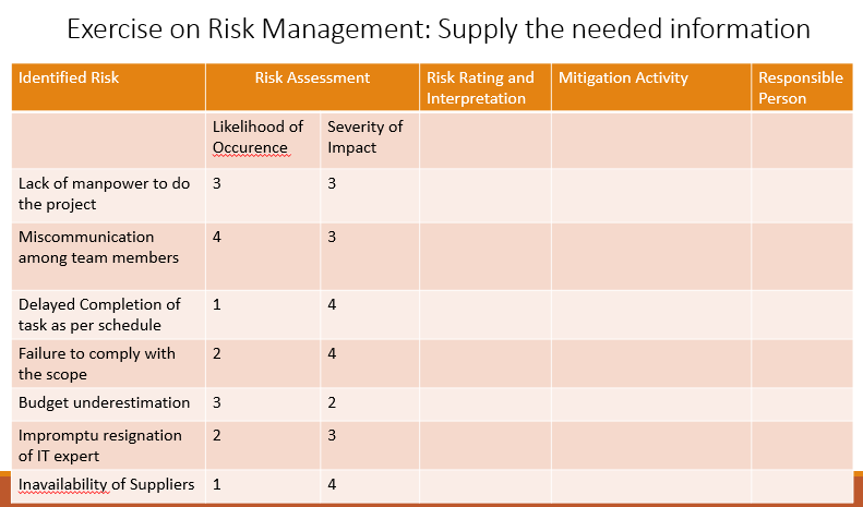 Solved Exercise on Risk Management: Supply the needed | Chegg.com