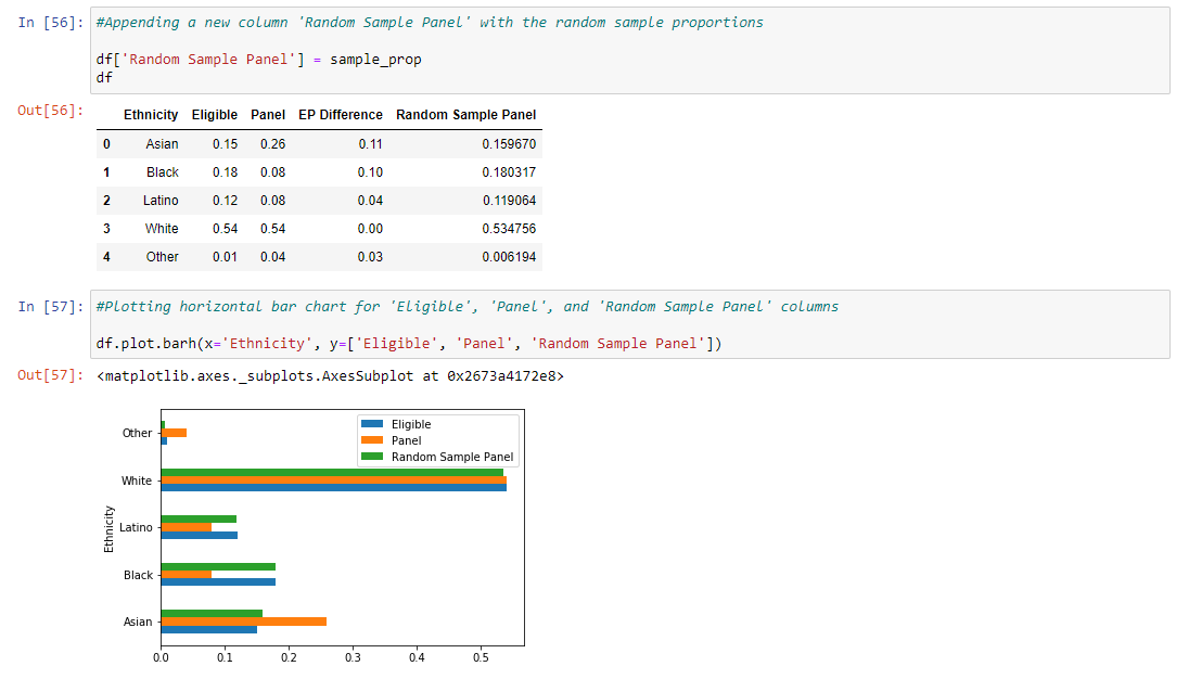 In [51]: \# Model data for jury selection \[ | Chegg.com