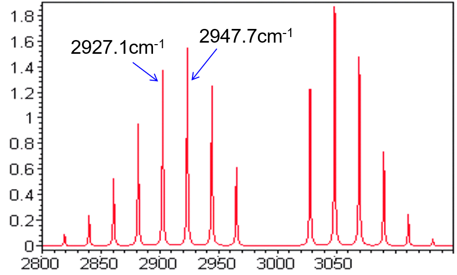 Solved A high-resolution Infrared absorption spectrum of a | Chegg.com