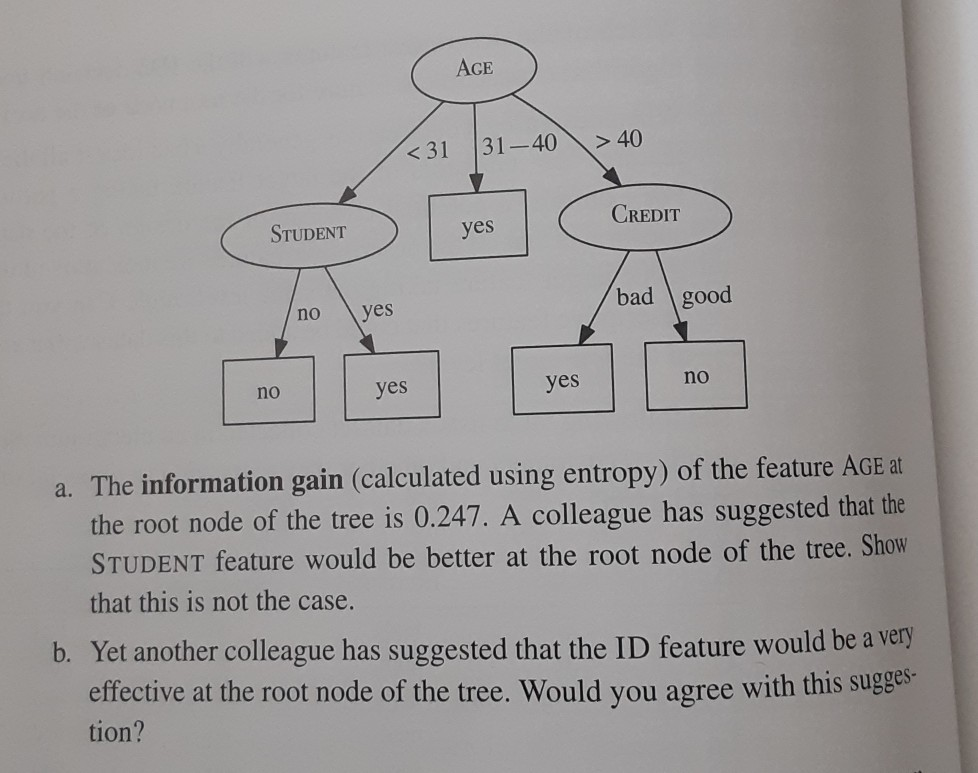 Solved * 7. The following table lists a dataset collected in | Chegg.com