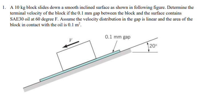 Solved 1. A 10 kg block slides down a smooth inclined | Chegg.com
