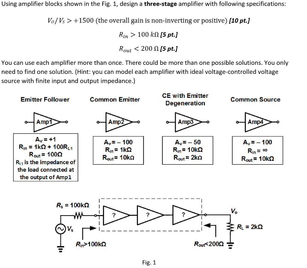 Solved Using amplifier blocks shown in the Fig. 1, design a | Chegg.com