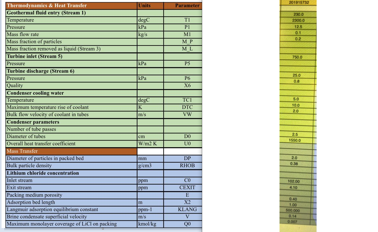 Solved Task 2 Determine the Schmidt number, V Sc= D where D | Chegg.com