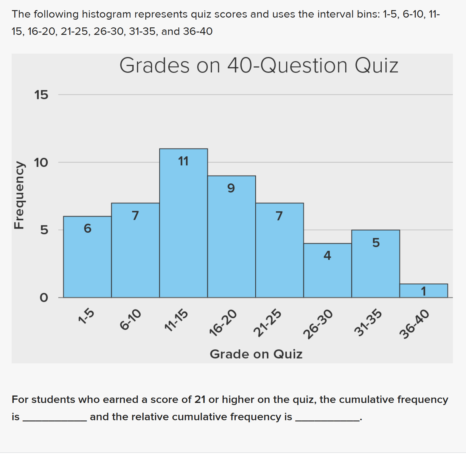 Solved The following histogram represents quiz scores and | Chegg.com