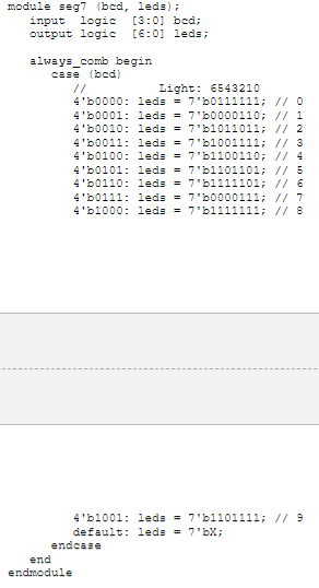 Solved Assigned Task – Seven-segment display In the class | Chegg.com