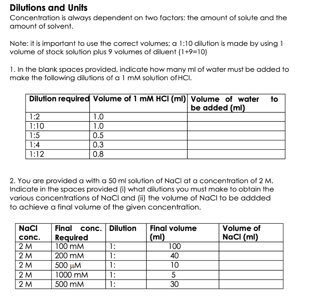 Solved Dilutions and Units Concentration is always dependent | Chegg.com
