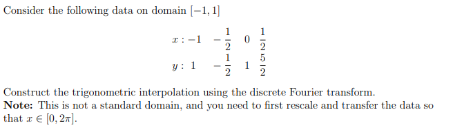 Solved Consider the following data on domain (-1, 1] ..:-1 | Chegg.com