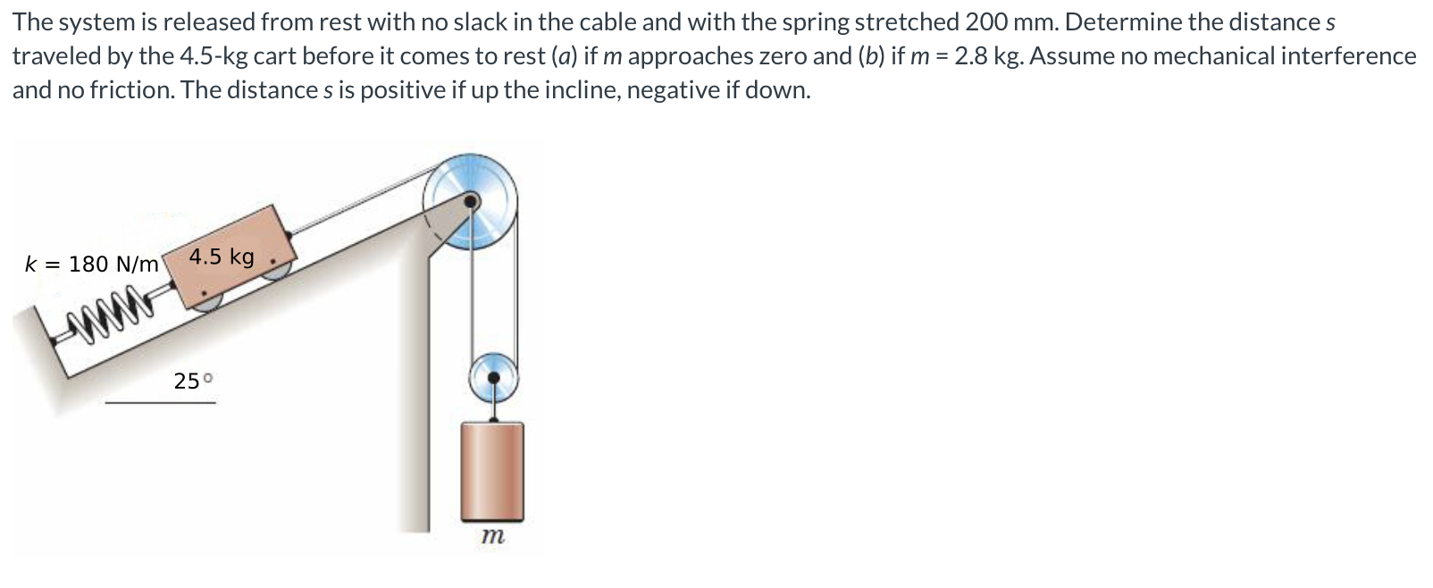 Solved The system is released from rest with no slack in the | Chegg.com