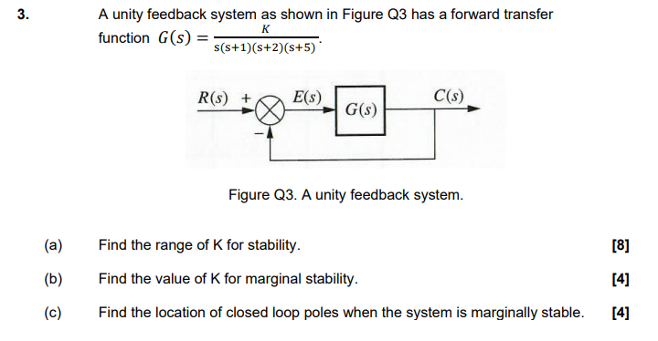 Solved 3. A unity feedback system as shown in Figure Q3 has | Chegg.com