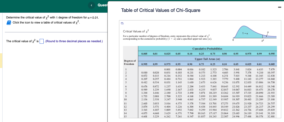 Solved Ques: Table of Critical Values of Chi-Square | Chegg.com