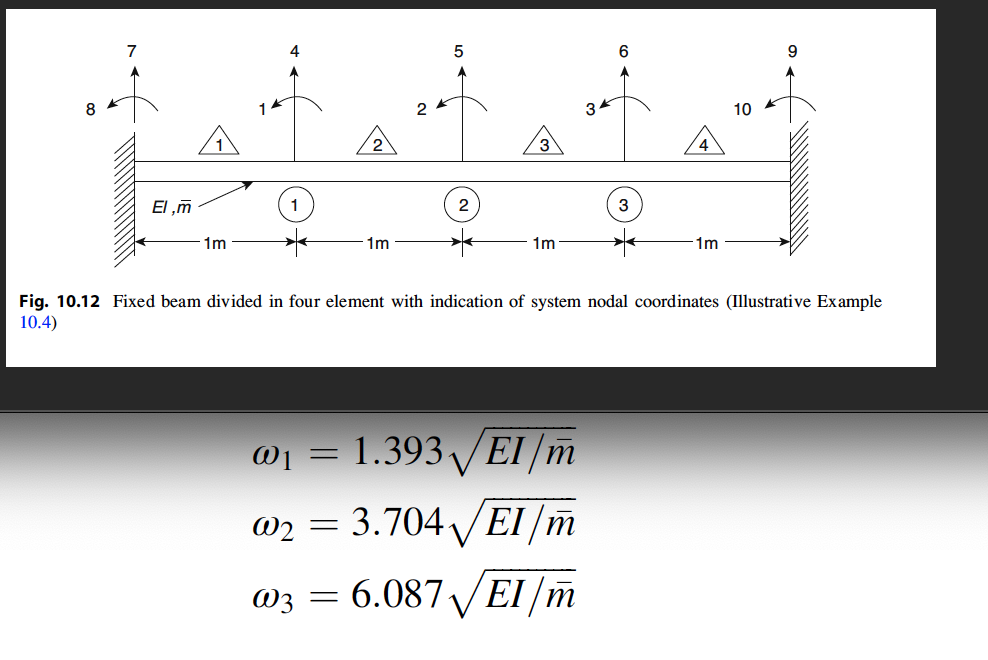 Solved Consider in Fig. 10.12 ﻿a uniform beam with the ends | Chegg.com