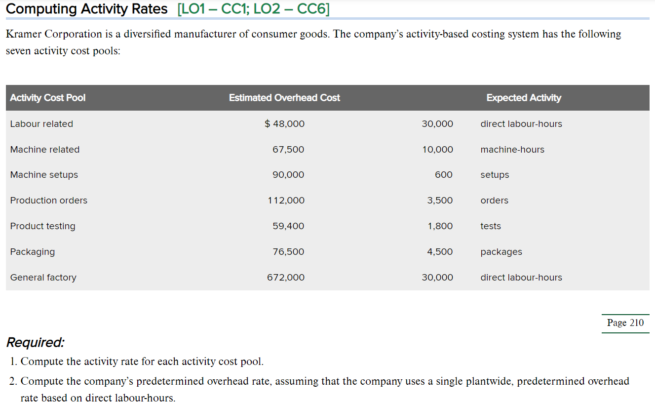 Solved Computing Activity Rates [LO1 – CC1; L02 – CC6] | Chegg.com