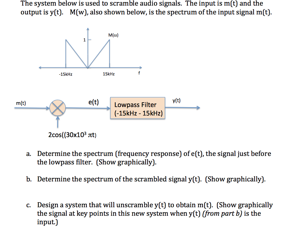 Solved The system below is used to scramble audio signals. | Chegg.com