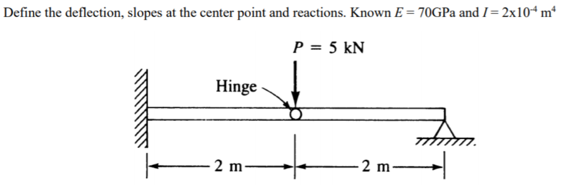 Solved Using FEM BEAM ELEMENT THEORY: I know that for beams | Chegg.com