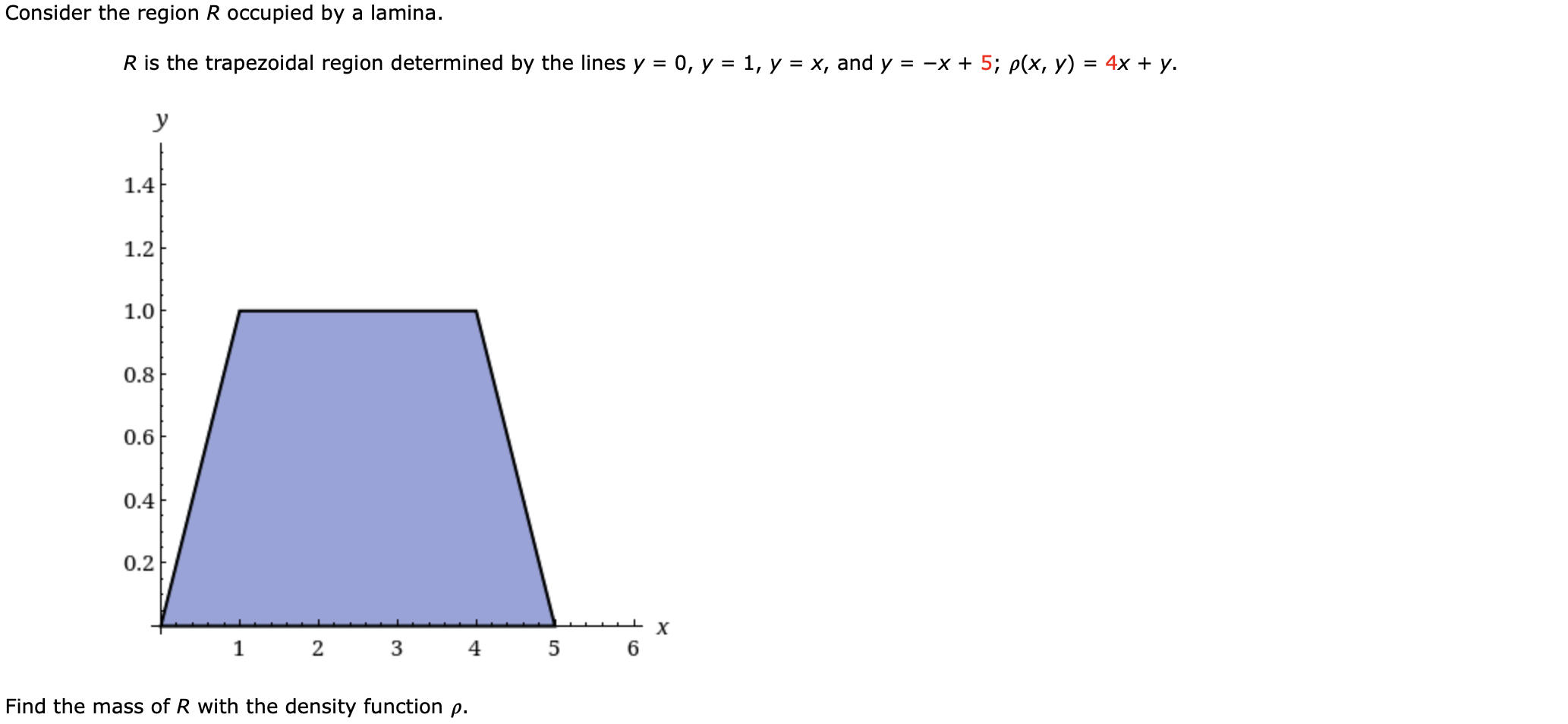 Solved Consider the region R occupied by a lamina. R is the | Chegg.com