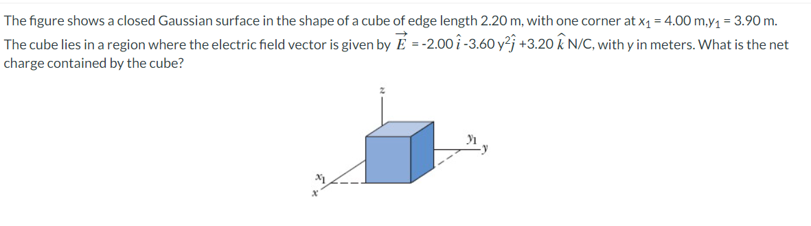 The figure shows a closed Gaussian surface in the | Chegg.com