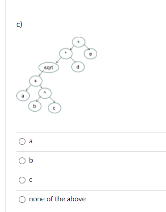 Solved Which expression tree correctly represents the | Chegg.com