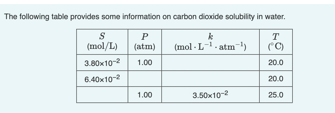 Solved The following table provides some information on | Chegg.com