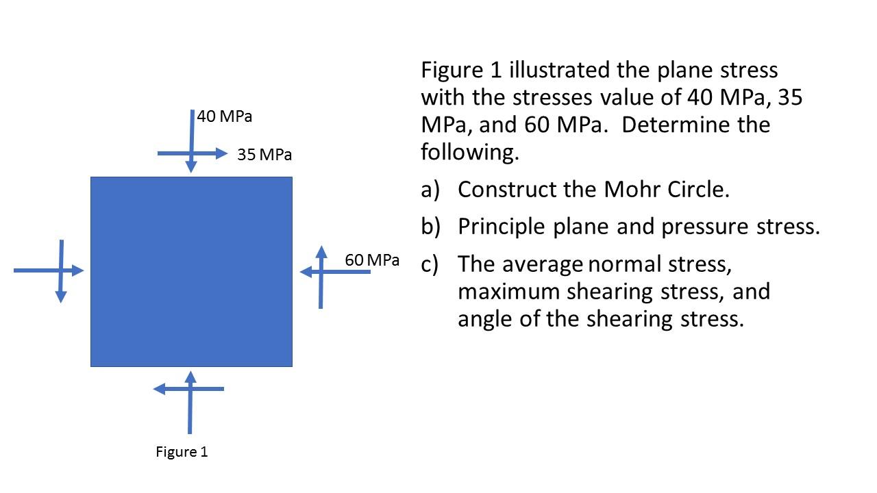 Solved 40 MPa 35 MPa Figure 1 illustrated the plane stress | Chegg.com