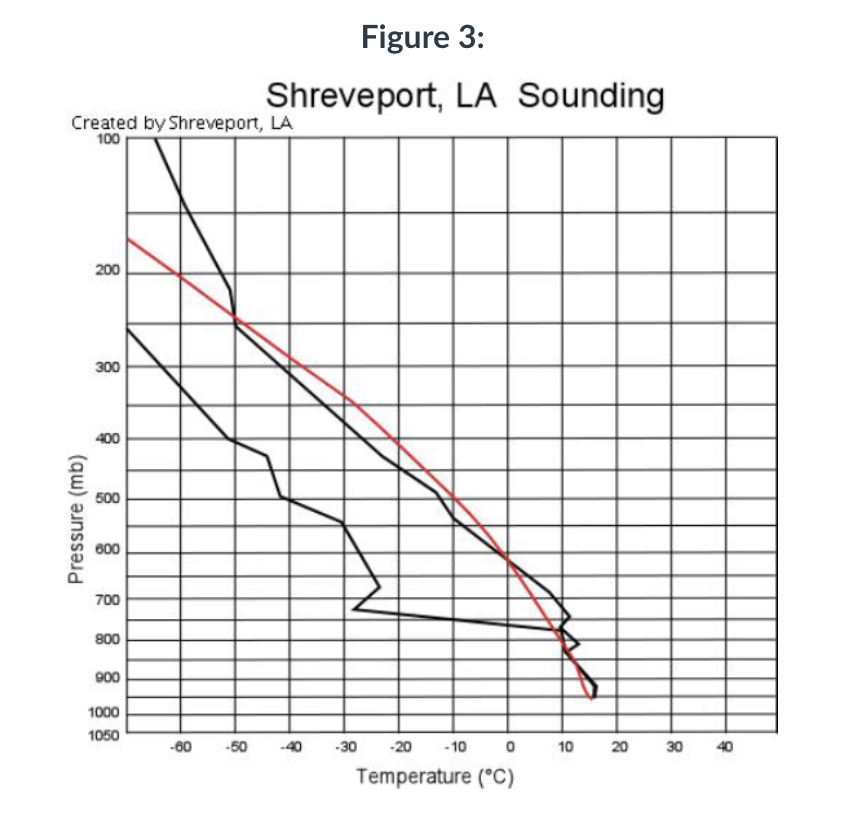 Solved LIFTED INDEX The Lifted Index is a tool | Chegg.com
