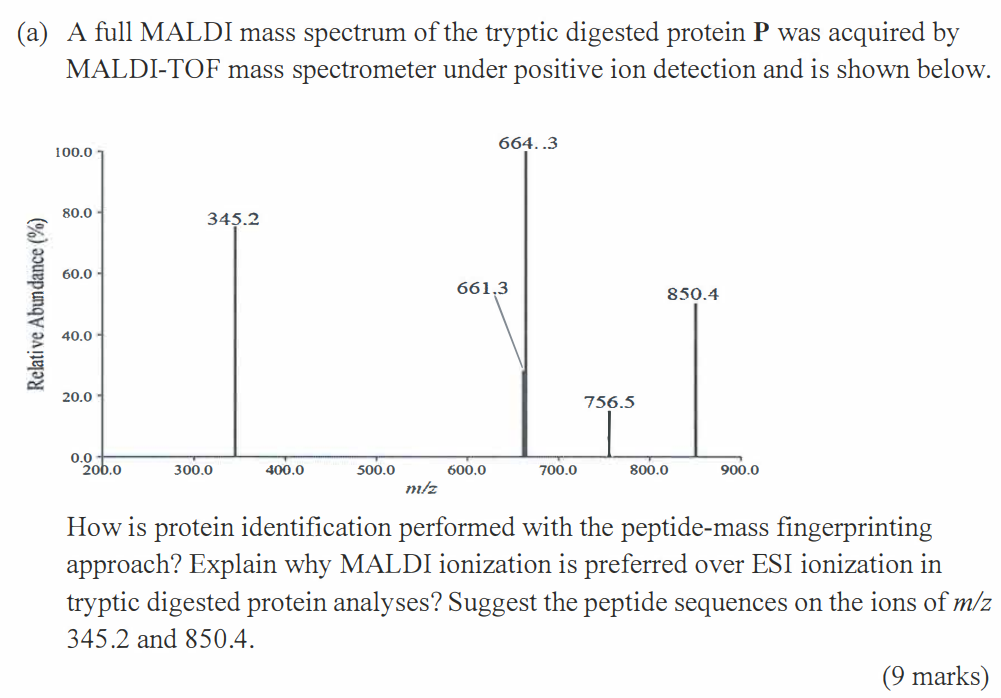 (a) A full MALDI mass spectrum of the tryptic | Chegg.com