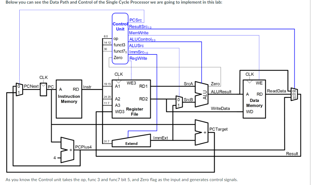 Look at the control signals for the Iw then fill in | Chegg.com