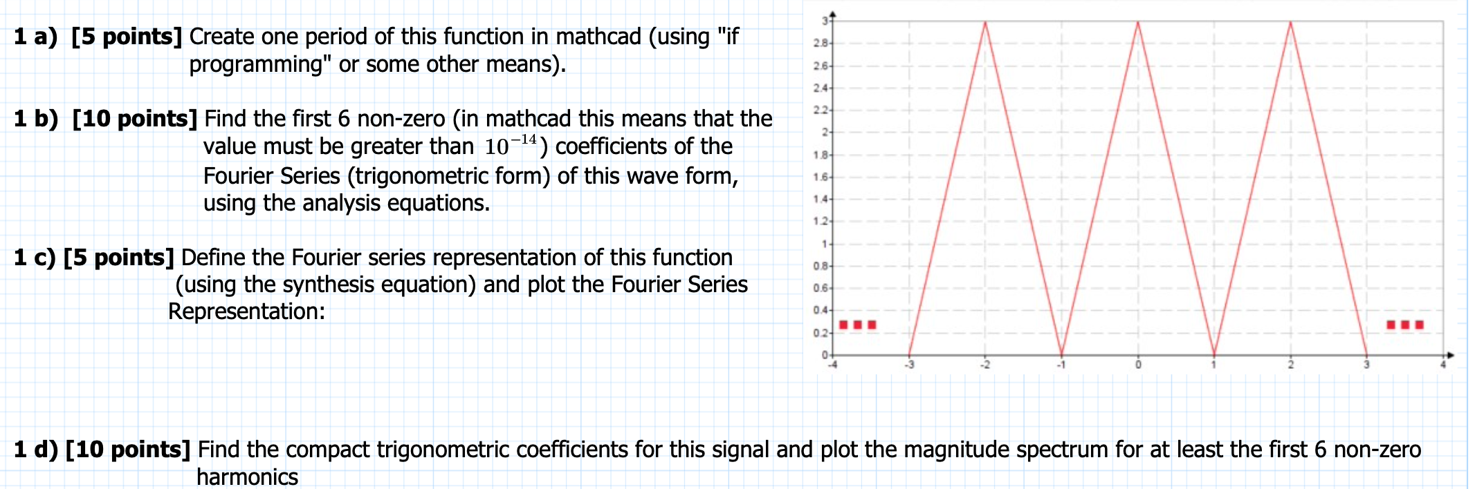 Solved 3 2.8 1 a) [5 points] Create one period of this | Chegg.com