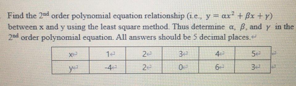 Solved Find The 2nd Order Polynomial Equation Relationship 