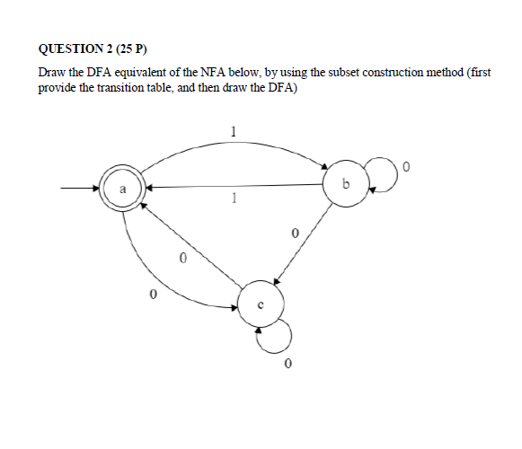 Solved QUESTION 2 (25) Draw the DFA equivalent of the NFA | Chegg.com