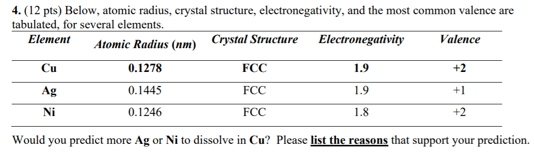 Solved 4. (12 pts) Below, atomic radius, crystal structure, | Chegg.com