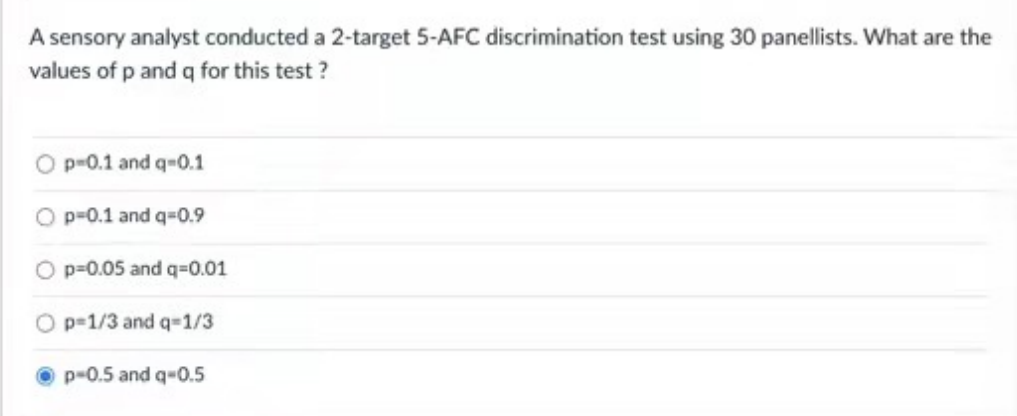 Solved A sensory analyst conducted a 2-target 5-AFC | Chegg.com