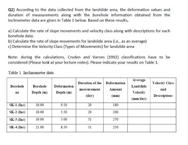 Solved Q2) According to the data collected from the | Chegg.com
