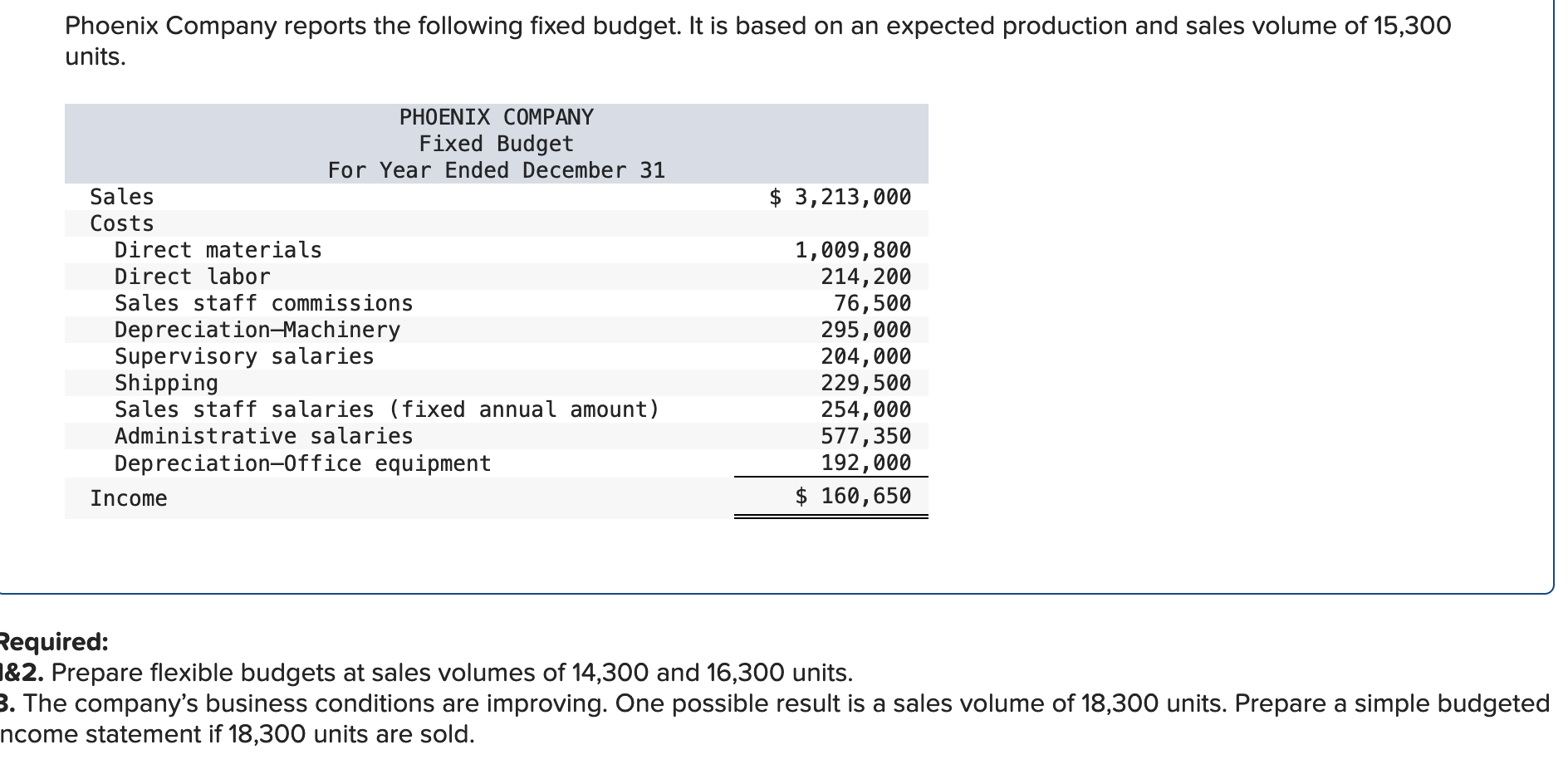 Solved Required:1&2. ﻿Prepare flexible budgets at sales | Chegg.com