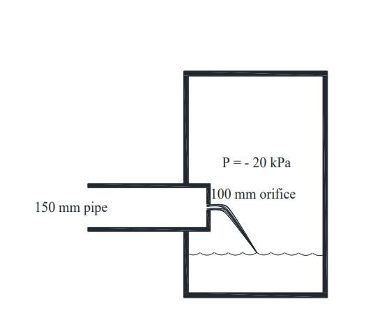 Solved Water is discharging through a 100mm circular sharp | Chegg.com