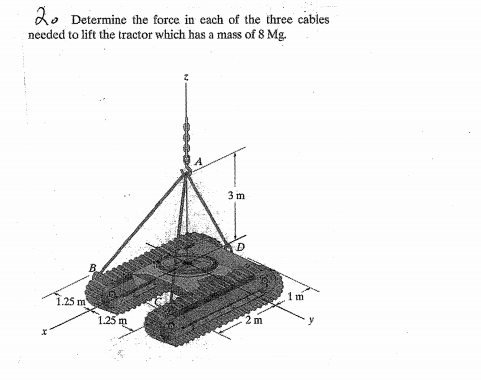 Solved 20 Determine the force in each of the three cables | Chegg.com