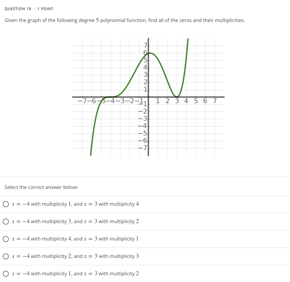 [Solved]: Draw the function f(x) by dragging the blue poin