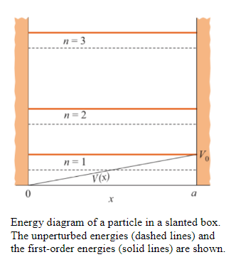 Solved Use first order perturbation theory to calculate | Chegg.com