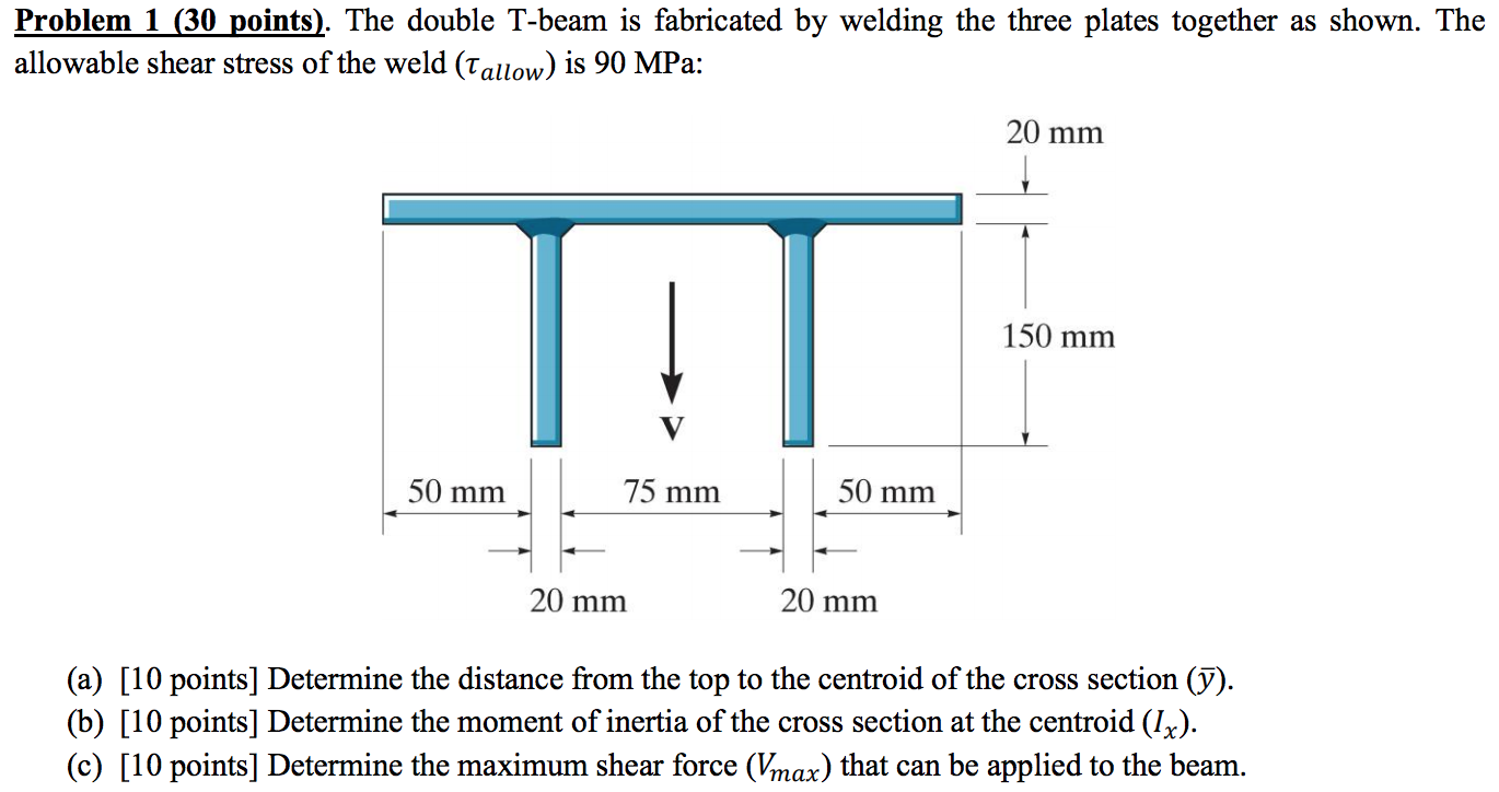 Solved Problem 1 (30 points). The double T-beam is | Chegg.com