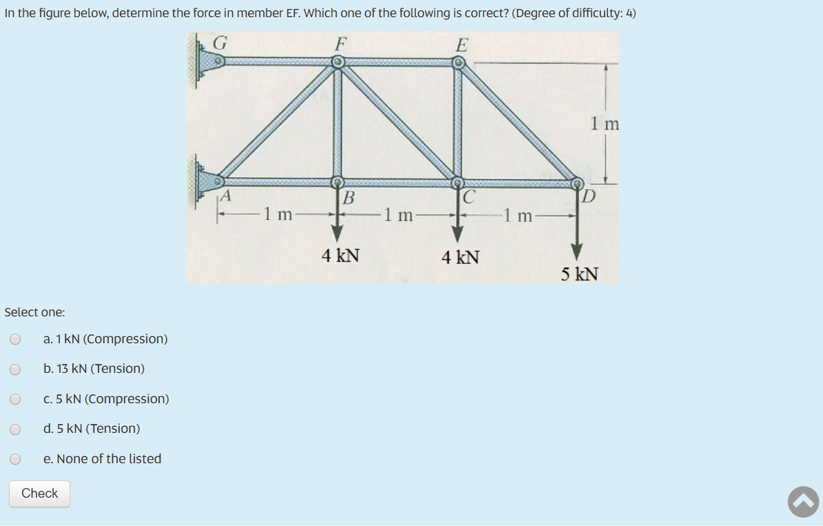Solved In The Figure Below Determine The Force In Member