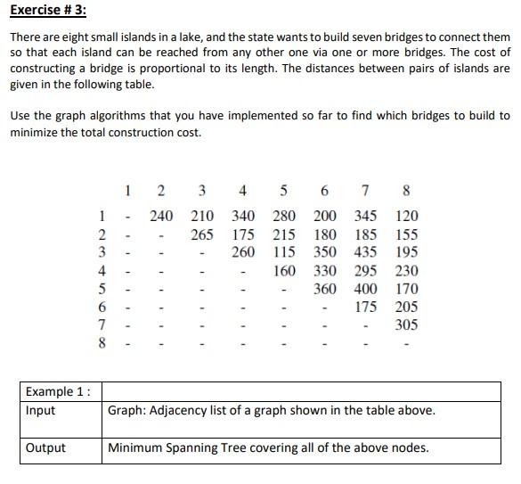 Solved Exercise # 3: There are eight small islands in a | Chegg.com