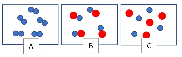 Solved Which of the following images represents a pure | Chegg.com
